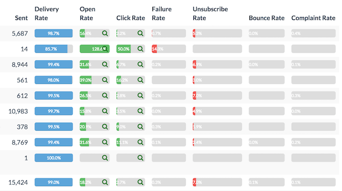Case Study: How We Tackle A 50,000 Lead Auto Responder Step-By-Step ...