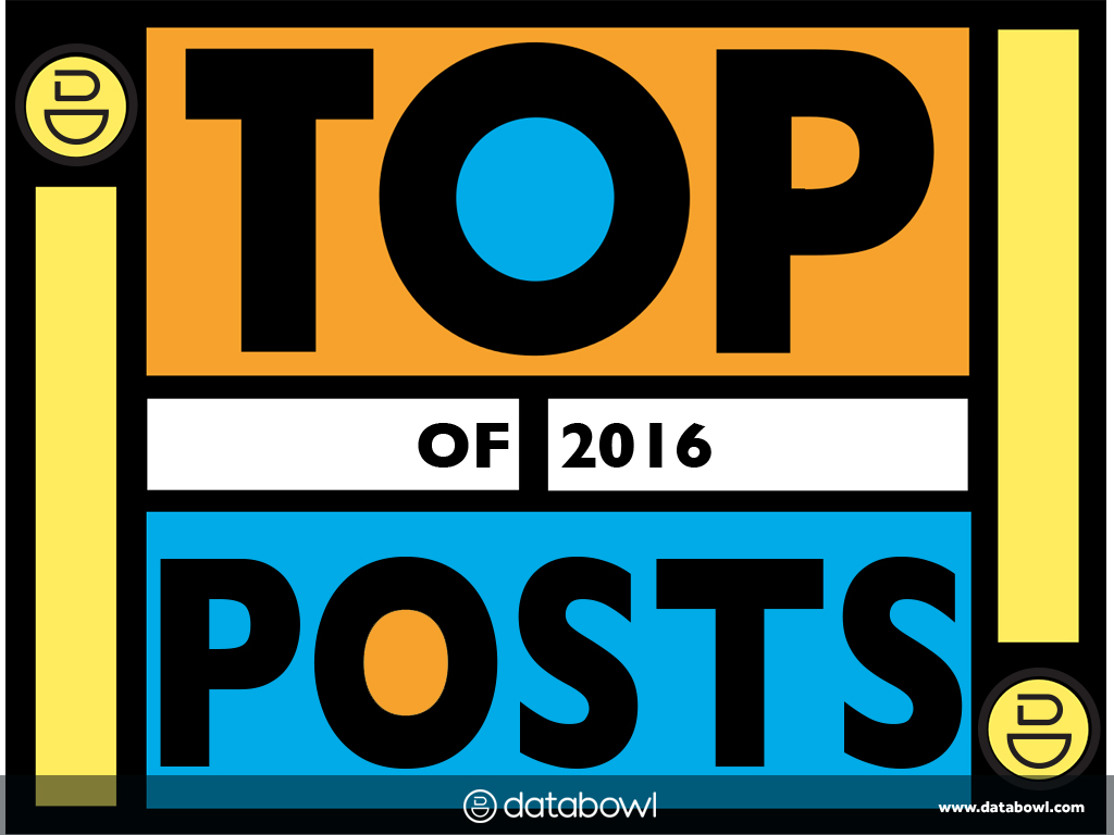 Most impactful posts in advertising of 2016 / Blog / Databowl